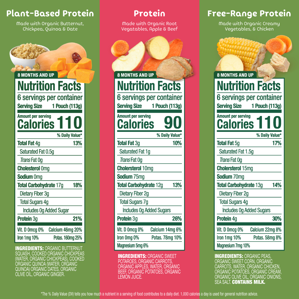 Organic Baby & Toddler Protein Pouch Variety Pack